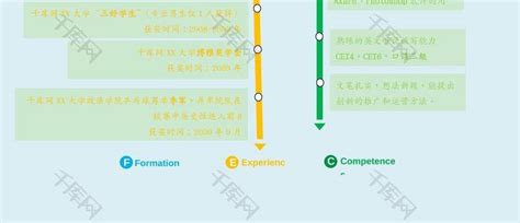 蓝色创意个人求职简历千库网简历id：513