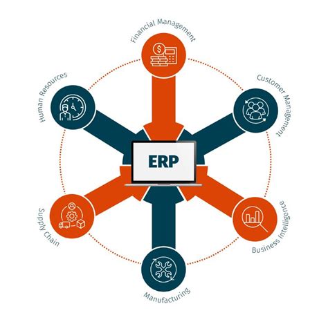 Solaris Offgrid On Linkedin Erp Efficiency Scalability Software