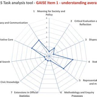 PDF A Conceptual Framework For Civic Statistics And Its Educational