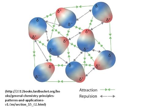 Intermolecular Interactions Chem Ufl Eduitl4411lectureslecg Htm