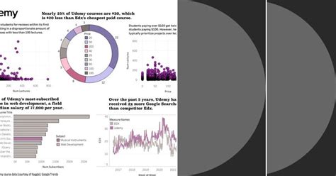 List Data Analyst Curated By Nikhil Gond Medium