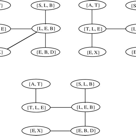 2 Left A Hypergraph That Is Not A Hypertree Right A Hypertree Cover