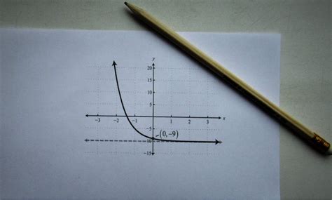 How To Solve A Piecewise Function