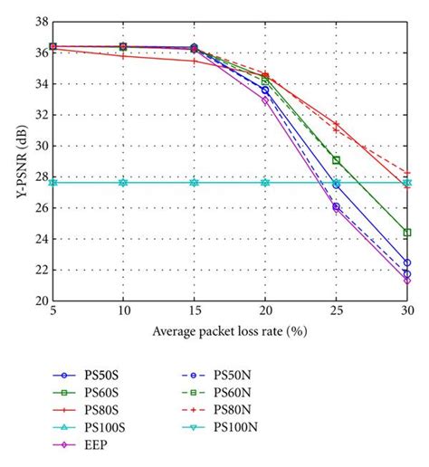 Comparison Between Systematic And Nonsystematic Ew Rlc Codes