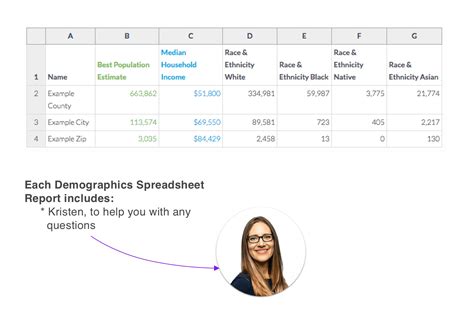 Utah Demographics Get Current Census Data For Utah