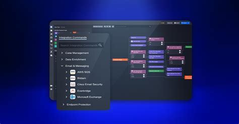 5 Key Benefits Of Soar Security Orchestration Automation And Response