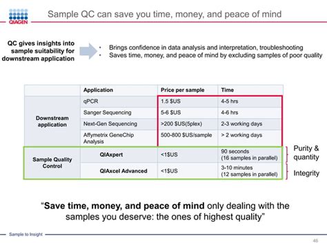 Reproducibility Quality Control And Importance Of Automation Ppt