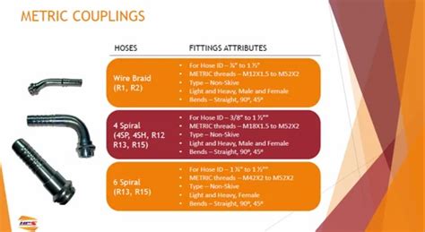 Mild Steel Hydraulic Metric Coupling At ₹ 50piece In Faridabad Id