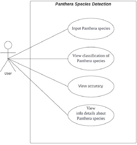 Figure 8 From Convolutional Neural Network Object Detection Algorithm