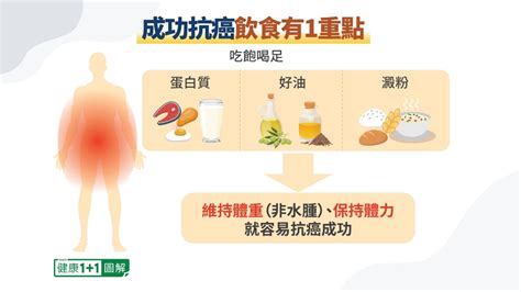 癌細胞難餓死 醫 抗癌需營養 進補1細節很重要 癌症 防癌 大紀元