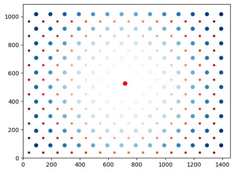 Multipoint Calibration — Slmsuite V020 Manual