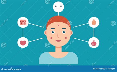 Scarring Types A Diagram Featuring Various Types Of Scars Eg Acne