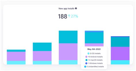 pwa analytics progressier