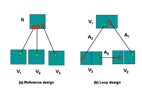 Capítulo 4 Diseño de experimentos de microarrays Analisis de datos ómicos