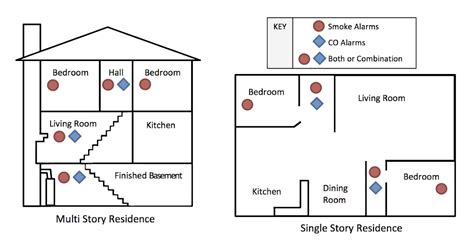 Carbon Monoxide Detector Building Regulations Uk It Approximately