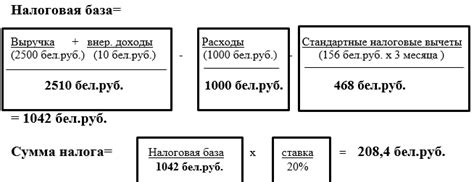Памятка для ИП плательщиков подоходного налога с физических лиц