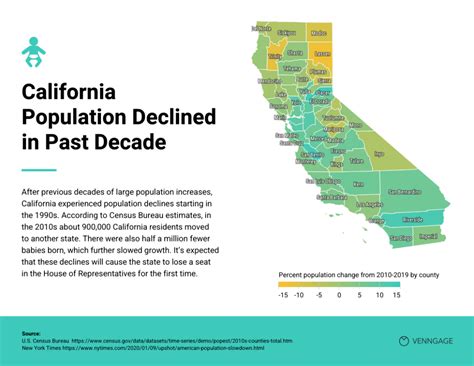 Mastering Interactive Data Visualization Examples Venngage
