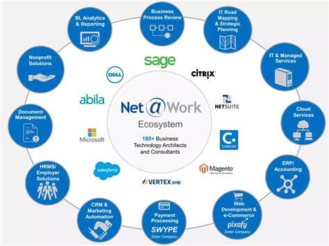 Sage Fas Fixed Assets Take Control Of Your Fixed Assets Process Pdf