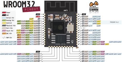 Esp Erc Handbook