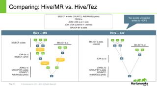 Hortonworks Technical Workshop Interactive Query With Apache Hive PPT