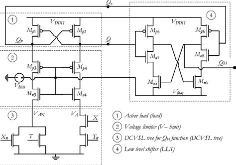 Hv Tolerant Dcvsl Level Shifter Download Scientific Diagram