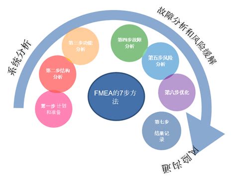 行业内外的sil合规性 Renesas