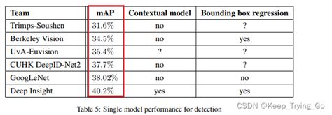 Inceptionv1网络结构讲解（tensorflow 260实现结构）请根据下图所示的inception网络结构块回答问题计算量