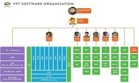 TIỂU LUẬN báo cáo THỰC tập kỹ THUẬT tại CÔNG TY TNHH FPT SOFTWARE
