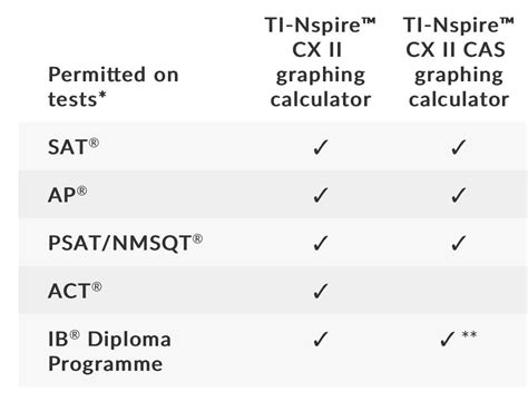 Does Anyone Know If Fx 991 Ex Classwiz Calculator Allowed In Igcse Exams Rigcse