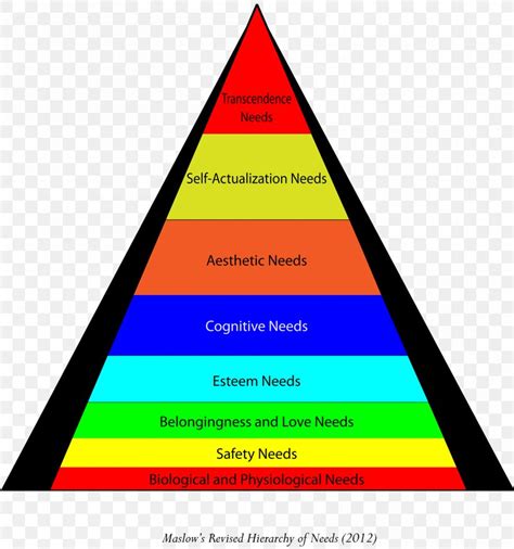 Maslows Hierarchy Of Needs Basic Needs Self Transcendence Png 2000x2138px Need Abraham