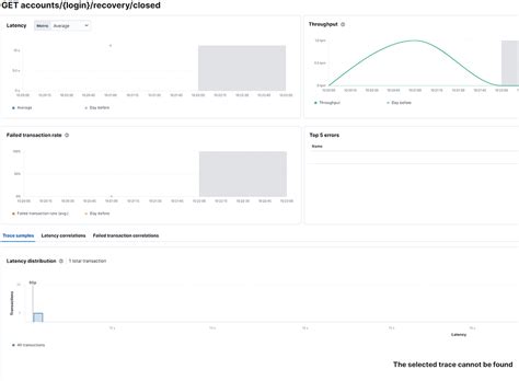 Apm Version The Selected Trace Cannot Be Found Apm Discuss The Elastic Stack