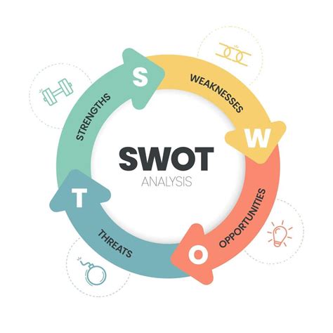The Ultimate Guide To Swot Analysis For Business And Why It 59 Off