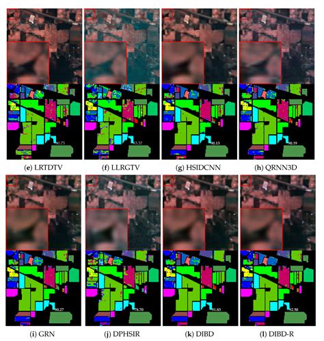 Remote Sensing Free Full Text Blind Hyperspectral Image Denoising With Degradation