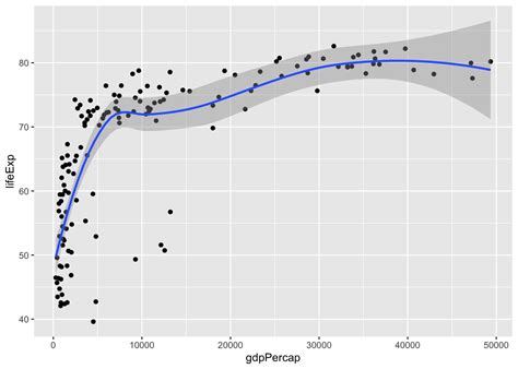Rebecca Barter Transitioning Into The Tidyverse Part