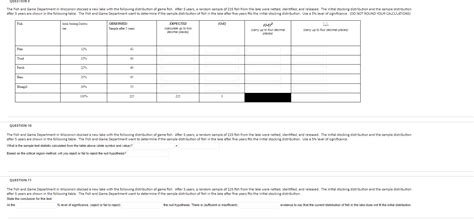 Solved What Is The Sample Test Statistic Calculated From The