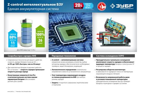 Бесщеточный гайковерт ЗУБР Профессионал GB-250 A5 - выгодная цена ...