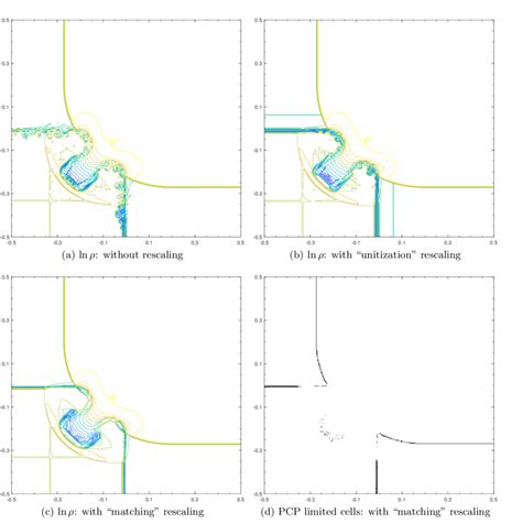 Example 5 7 The contours of the density logarithm ln ρ and the PCP