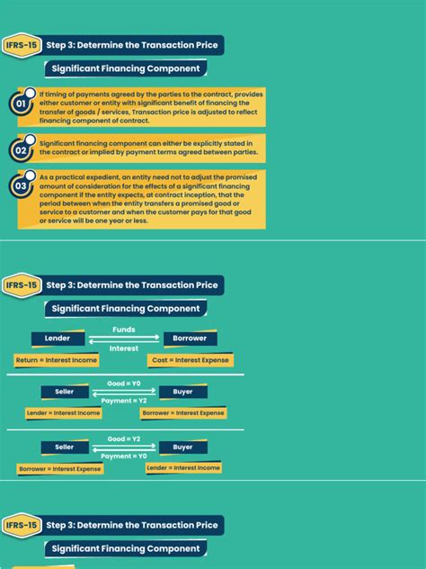 Lec 10 Step 3 Determine The Transaction Price Significant Financing