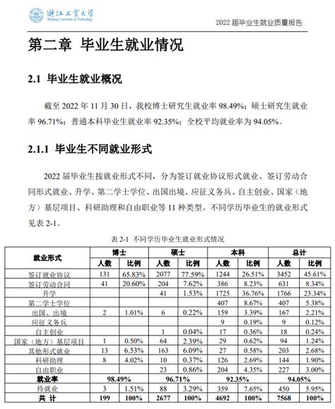 浙江工业大学就业率怎么样就业前景好吗？4221学习网