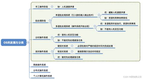 操作系统——概念、功能、特征及发展分类 Csdn博客