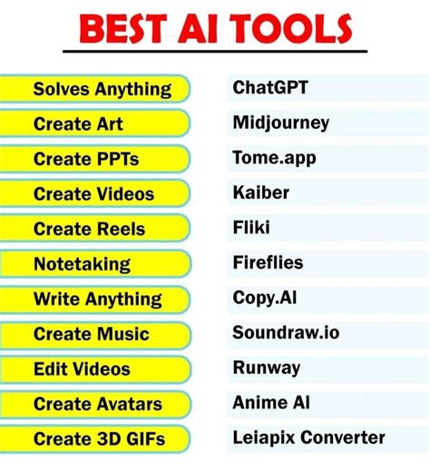 Muhammad S On Linkedin Ai Computervision Innovation Research Artificialintelligence Aib