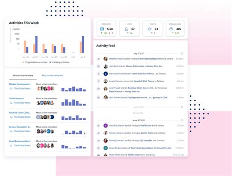 Data Governance Data Management Thinkdata Works