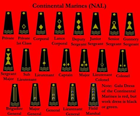 Continental Marines Ibwiki
