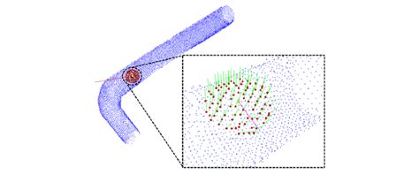 Result Of Normal And Tangential Vector Estimation Download