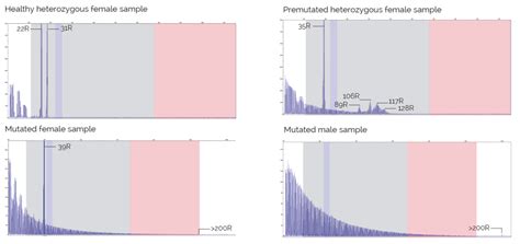 301 Moved Permanently