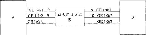 active standby link switching method and network device eureka patsnap