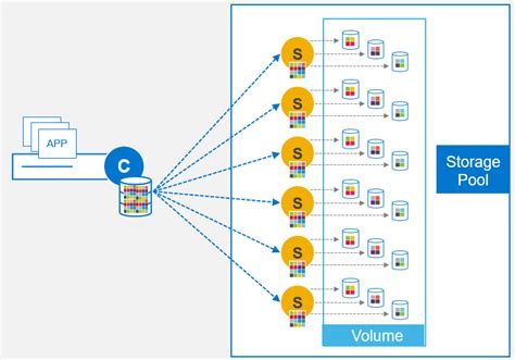 Ethernetip Vs Fc Fabrics For Storage Powerflex Me