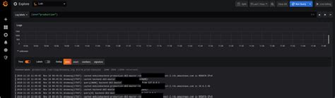 grafana loki the logql s counters aggregation functions and dnsmasq