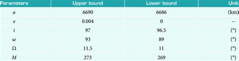 Optimization Range Of Design Variables Download Table