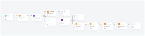 Making Smart Alerts About Deviation Problems Synerise Hub